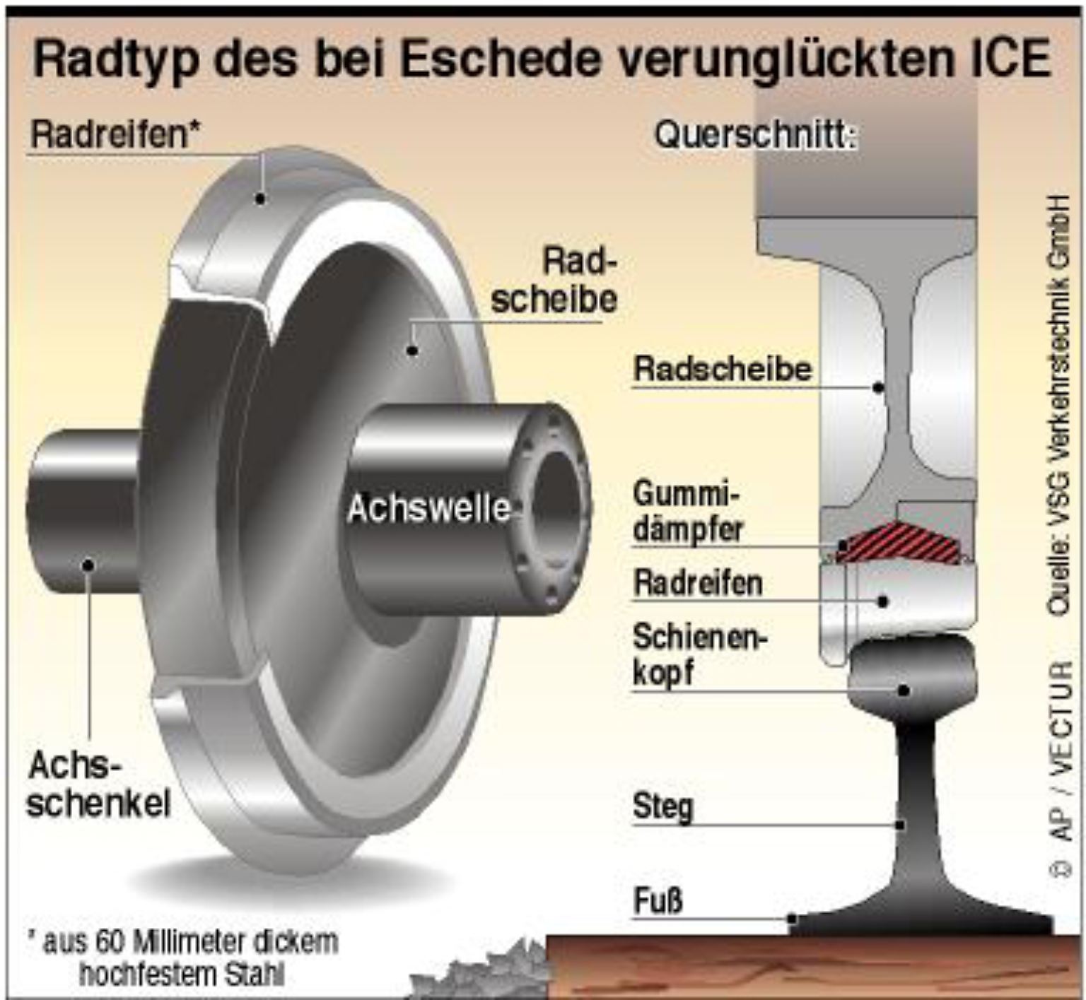 Unfall von Eschede vor 25 Jahren: Die Todesfahrt des ICE 884 - n-tv.de