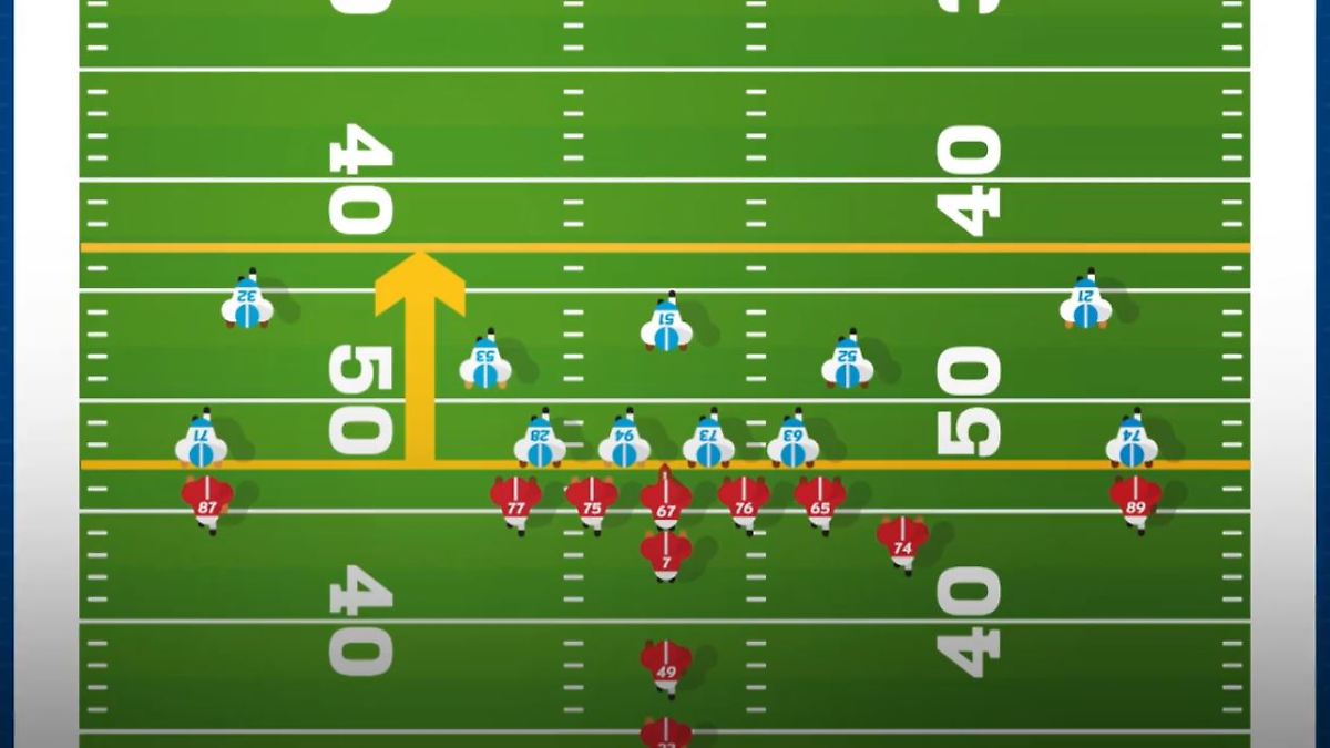 Regel-Crashkurs zur NFL: Football kurz erklärt: Was ist ein "First Down ...
