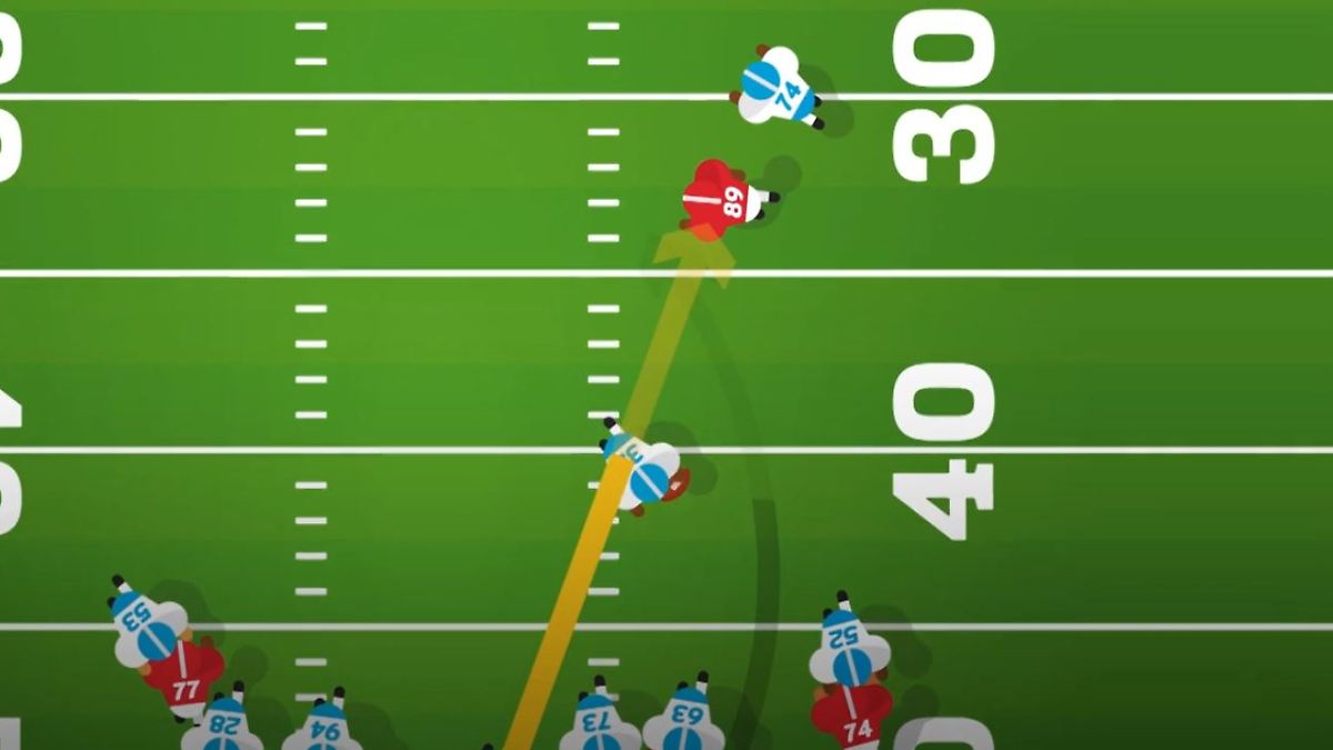 Regel-Crashkurs zur NFL: Football kurz erklärt: Was ist eine ...