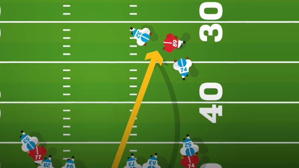 Regel-Crashkurs zur NFL: Football kurz erklärt: Was ist "Pass ...