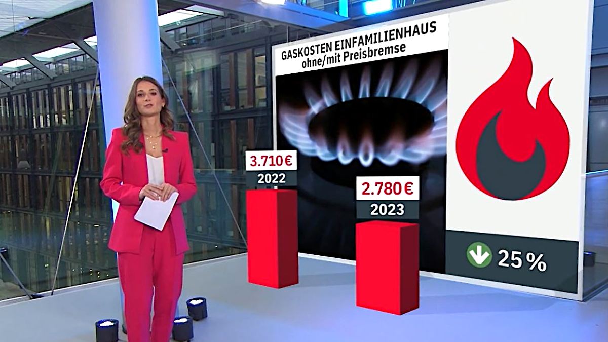 ntv Preisbarometer: Diese Kosten kommen auf Verbraucher zu - n-tv.de