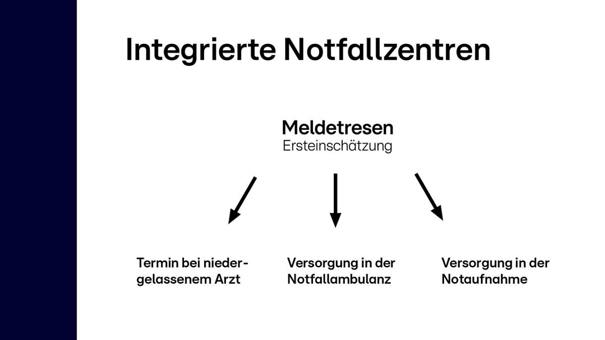 "Haben in den Abgrund geschaut": Das soll sich in Klinik-Notaufnahmen ...