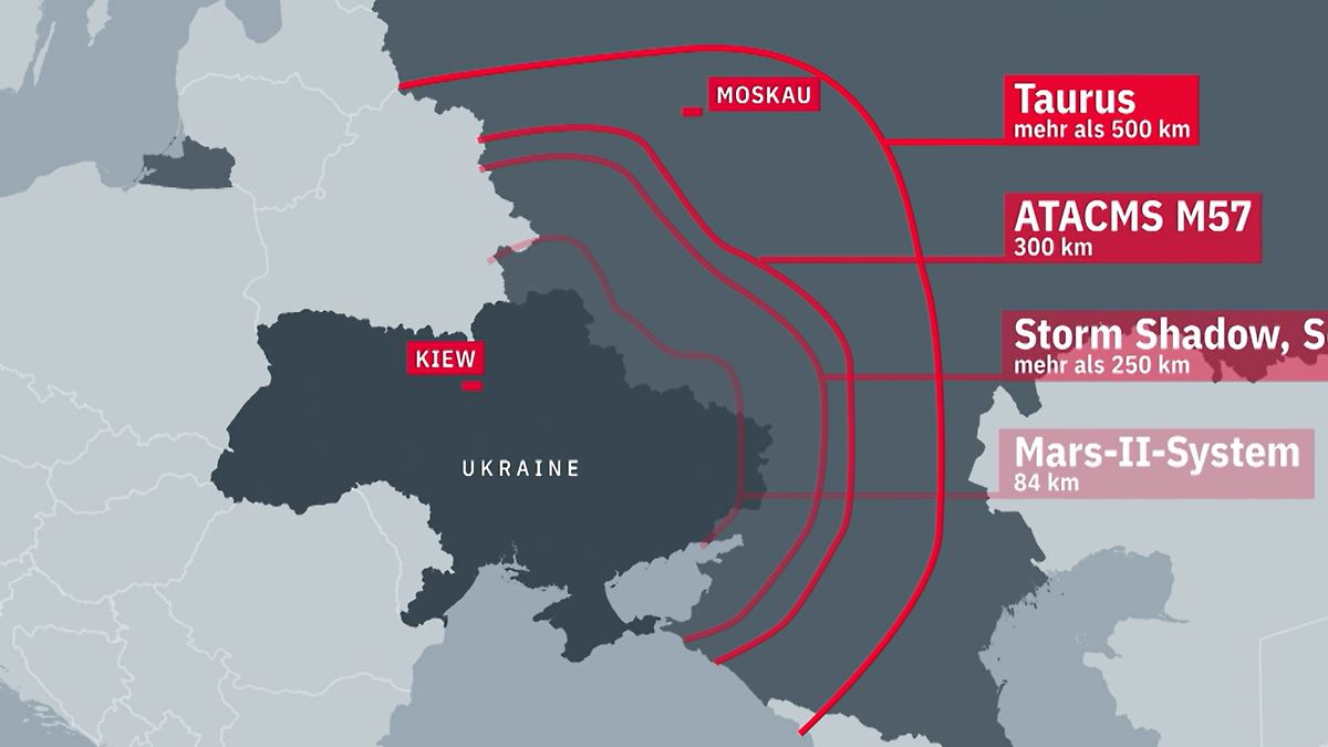Krieg der Waffensysteme: Hyperschallrakete, ATACMS, Taurus - die wichtigsten Daten - n-tv.de